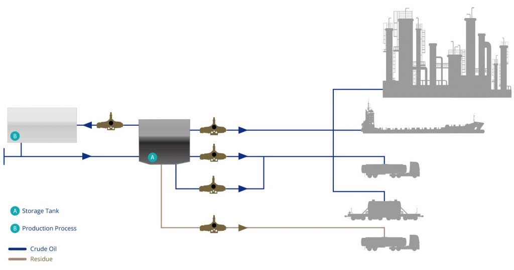 Doble husillo - TECINSA